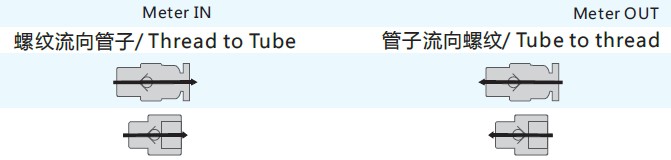 Check Valve, Push To Connect Check Valve Fittings, One Way Valve, Air ...